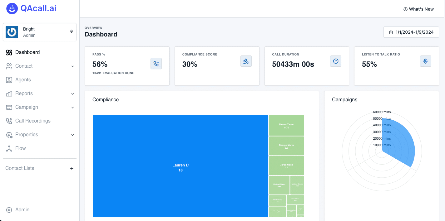 AI-Powered Quality Assurance Monitoring Tool: Boosting QA & Agent ...